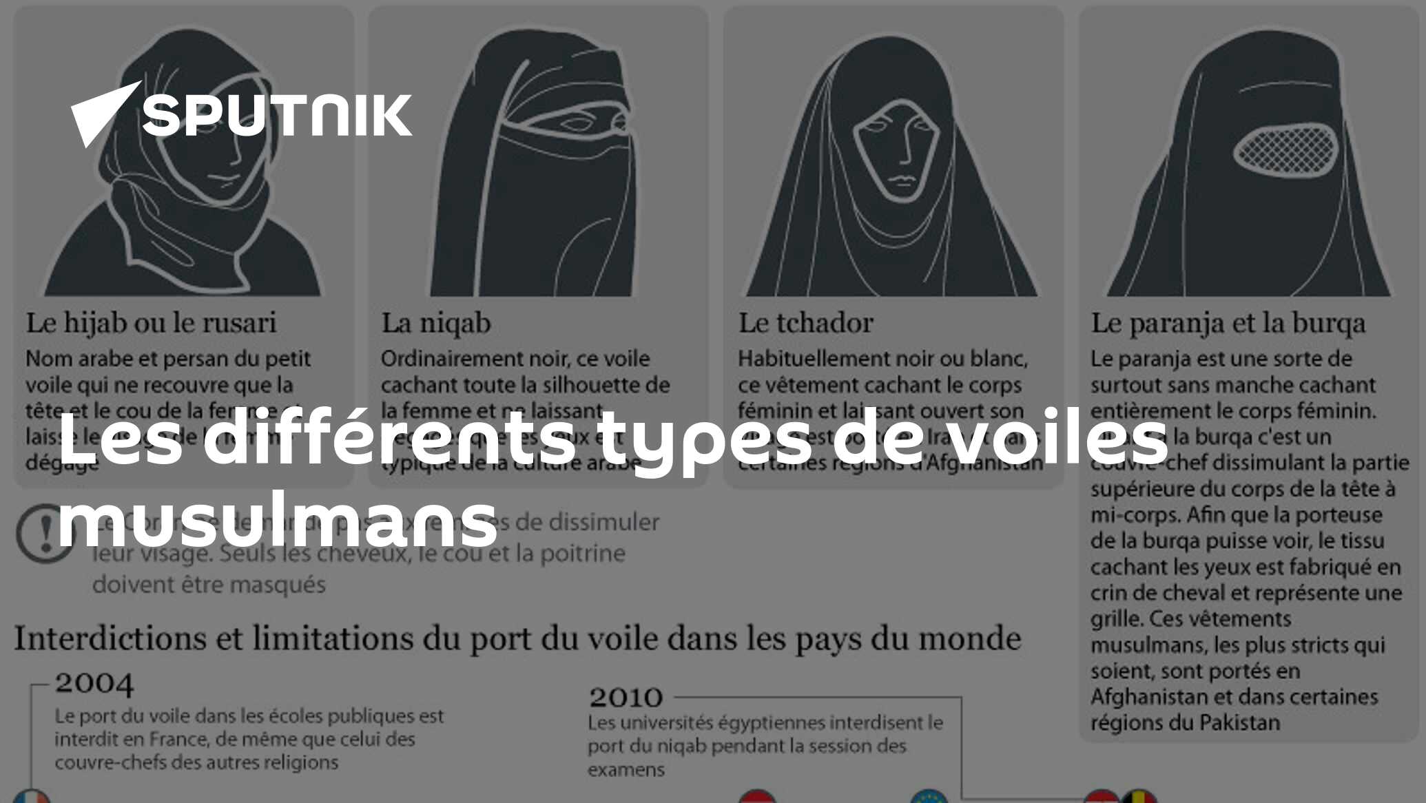 Les différents types de voiles musulmans - 06.06.2010, Sputnik Afrique