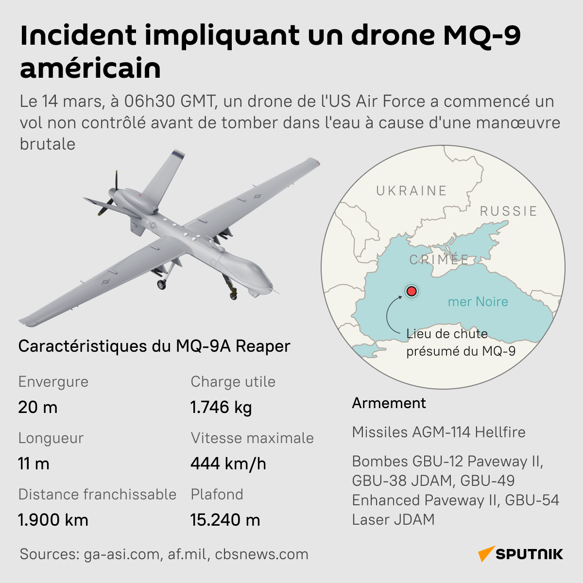 Incident impliquant un drone US MQ-9 Reaper - 15.03.2023, Sputnik Afrique