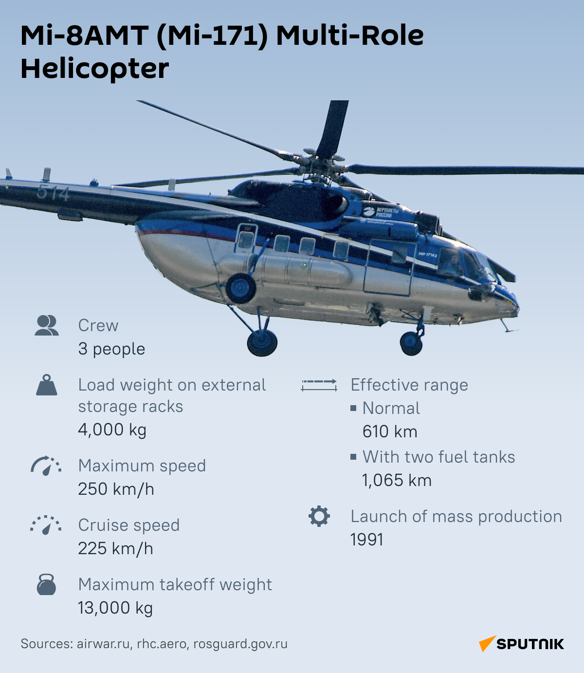 Workhorse and Terminator: Russian Mi-171 Helicopters