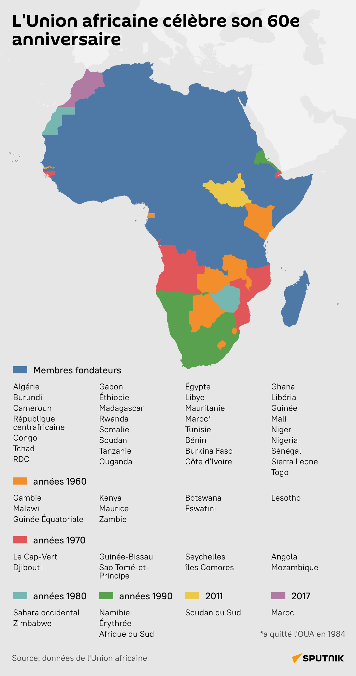 L'Union africaine fête son 60e anniversaire: infographie - 25.05.2023 ...