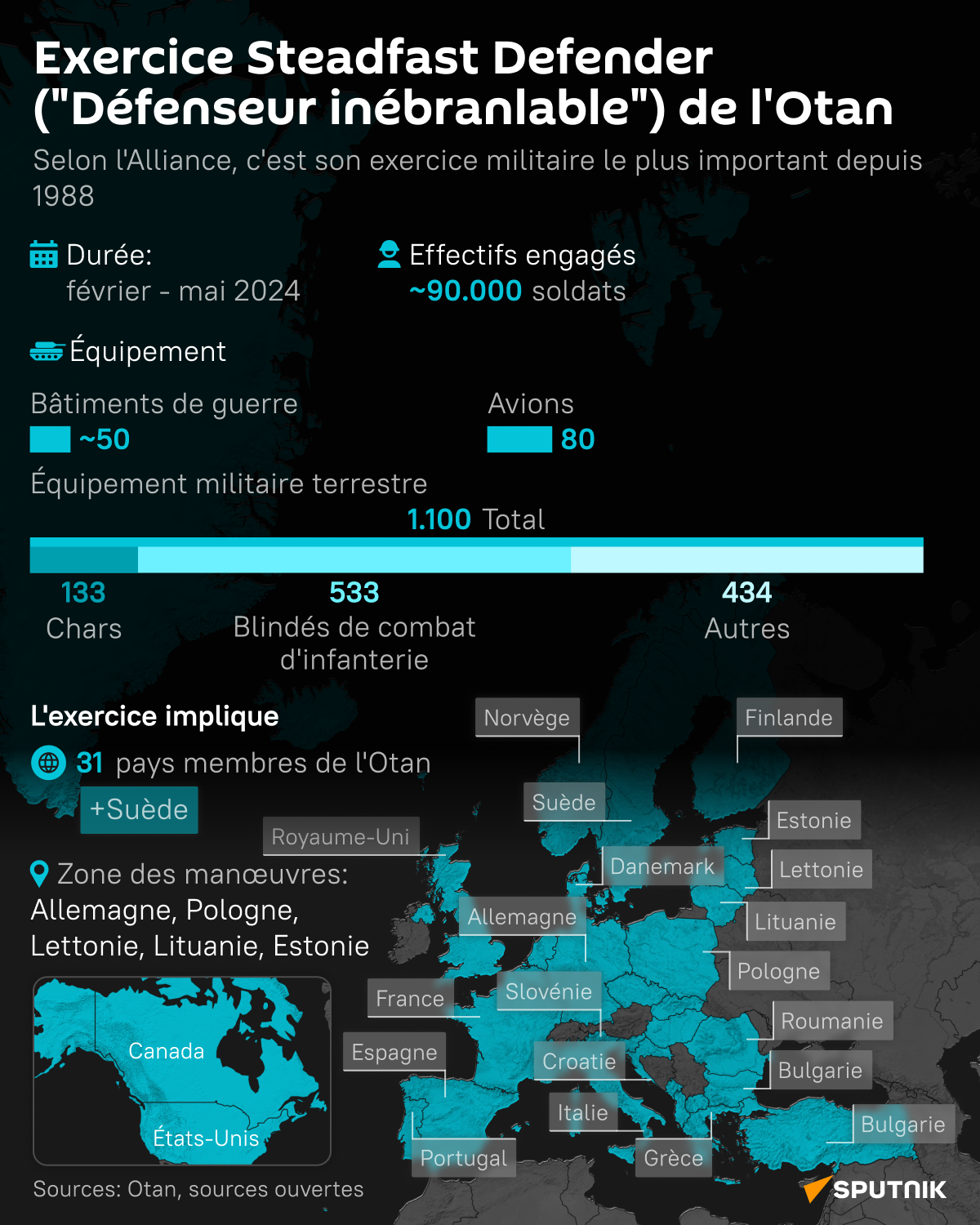Steadfast Defender, le plus grand exercice militaire de l'Otan depuis ...