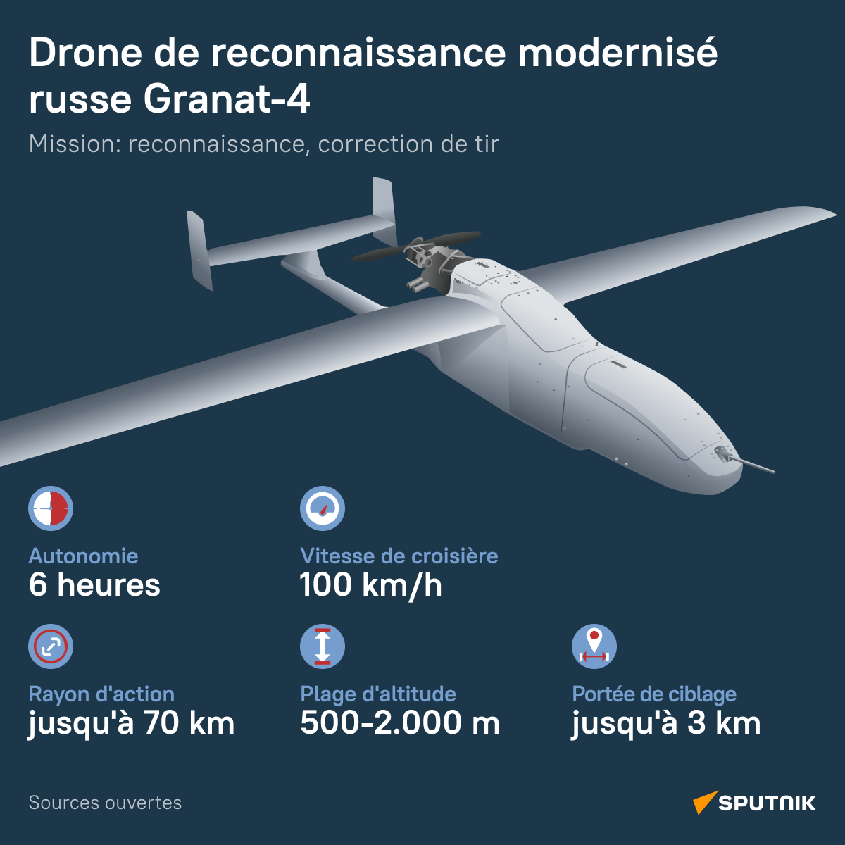 Drone de reconnaissance modernisé russe Granat-4 - 17.05.2024, Sputnik ...