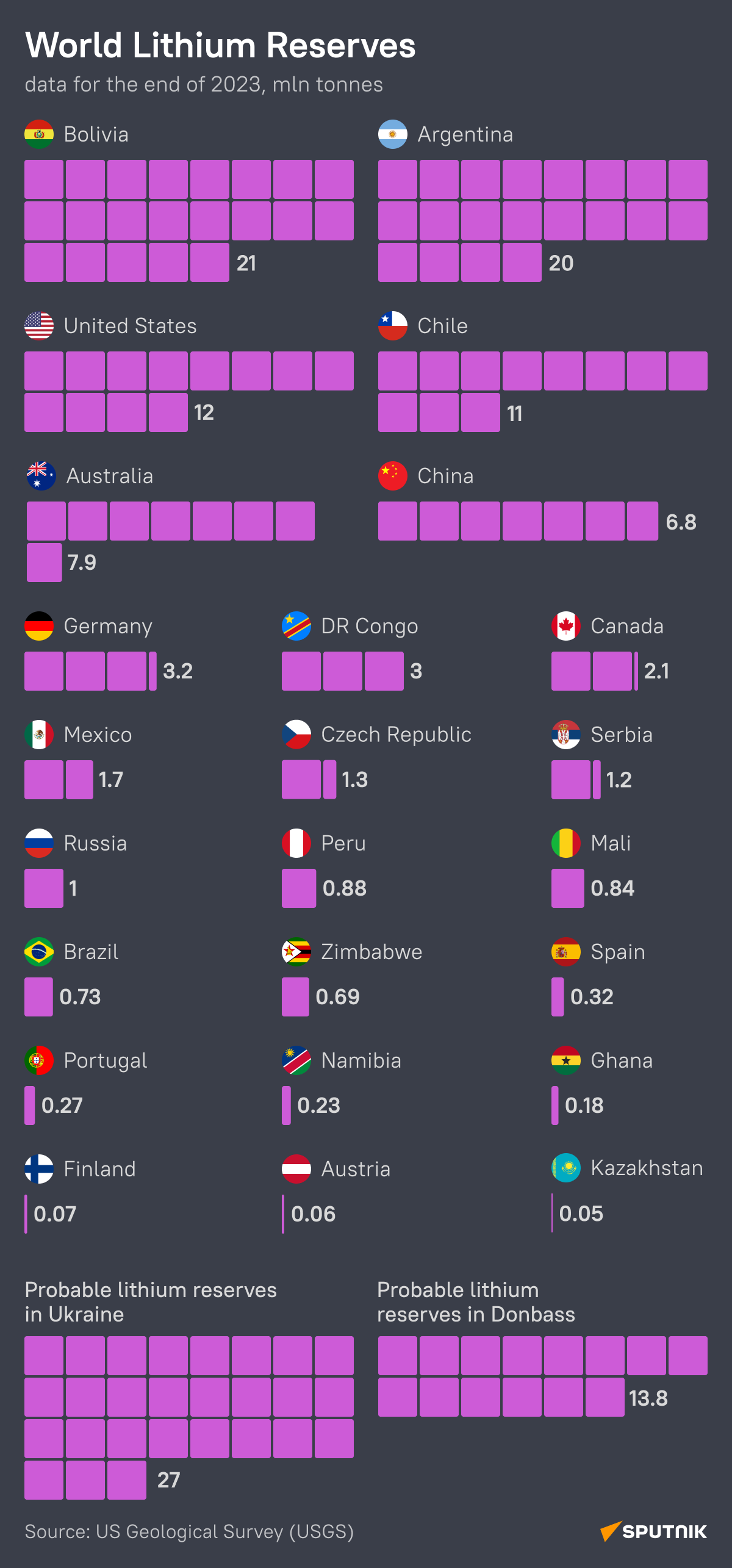 Where Are the World's Largest Lithium Reserves Located? - 14.08.2024 ...