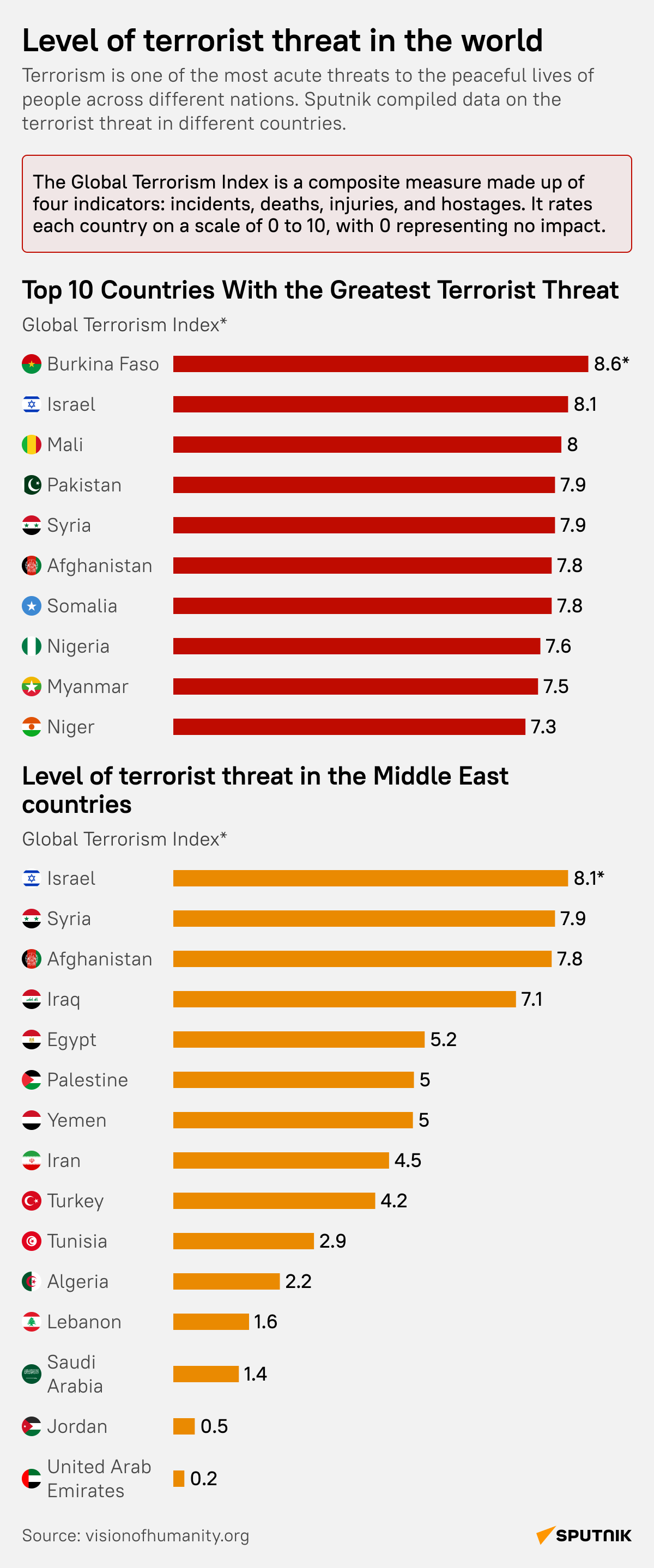 From Middle East to Sahel: Shifting Epicenters of Global Terrorism - 23 ...