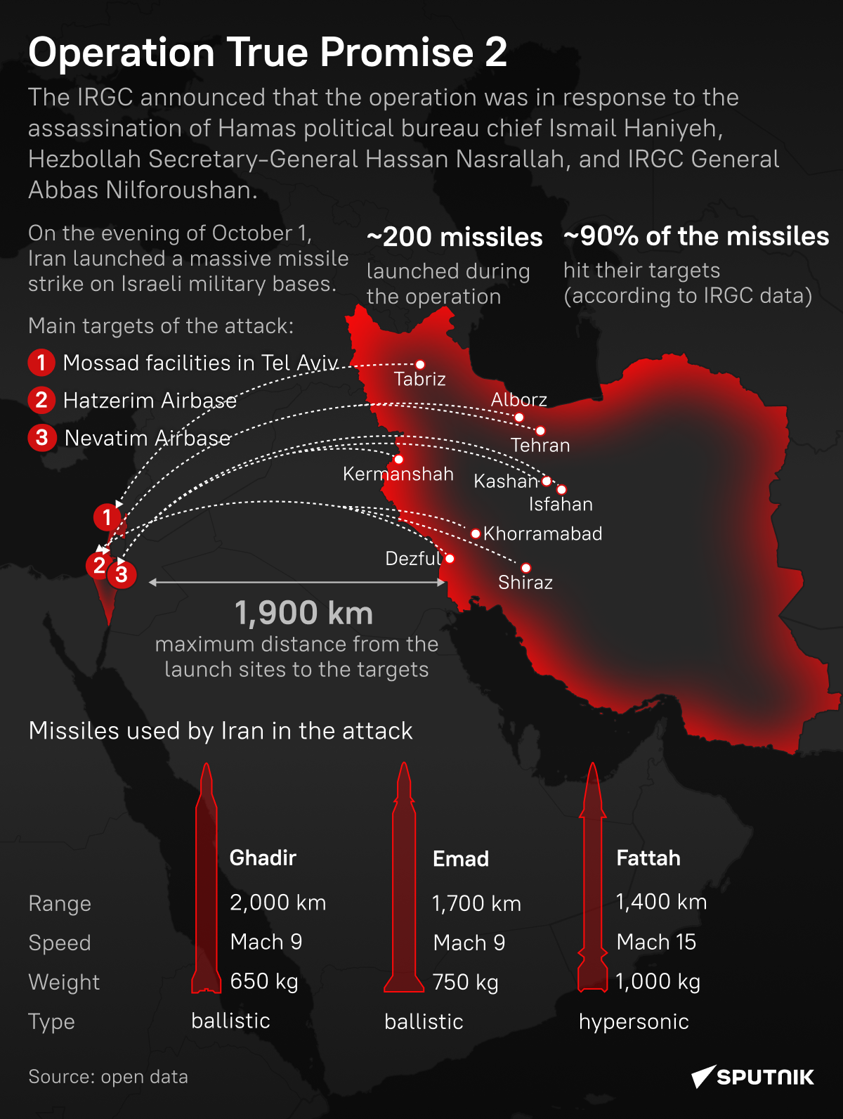 Operation True Promise 2: Results of Iran's October 1 Rocket Attack on Israel - 04.10.2024 ...
