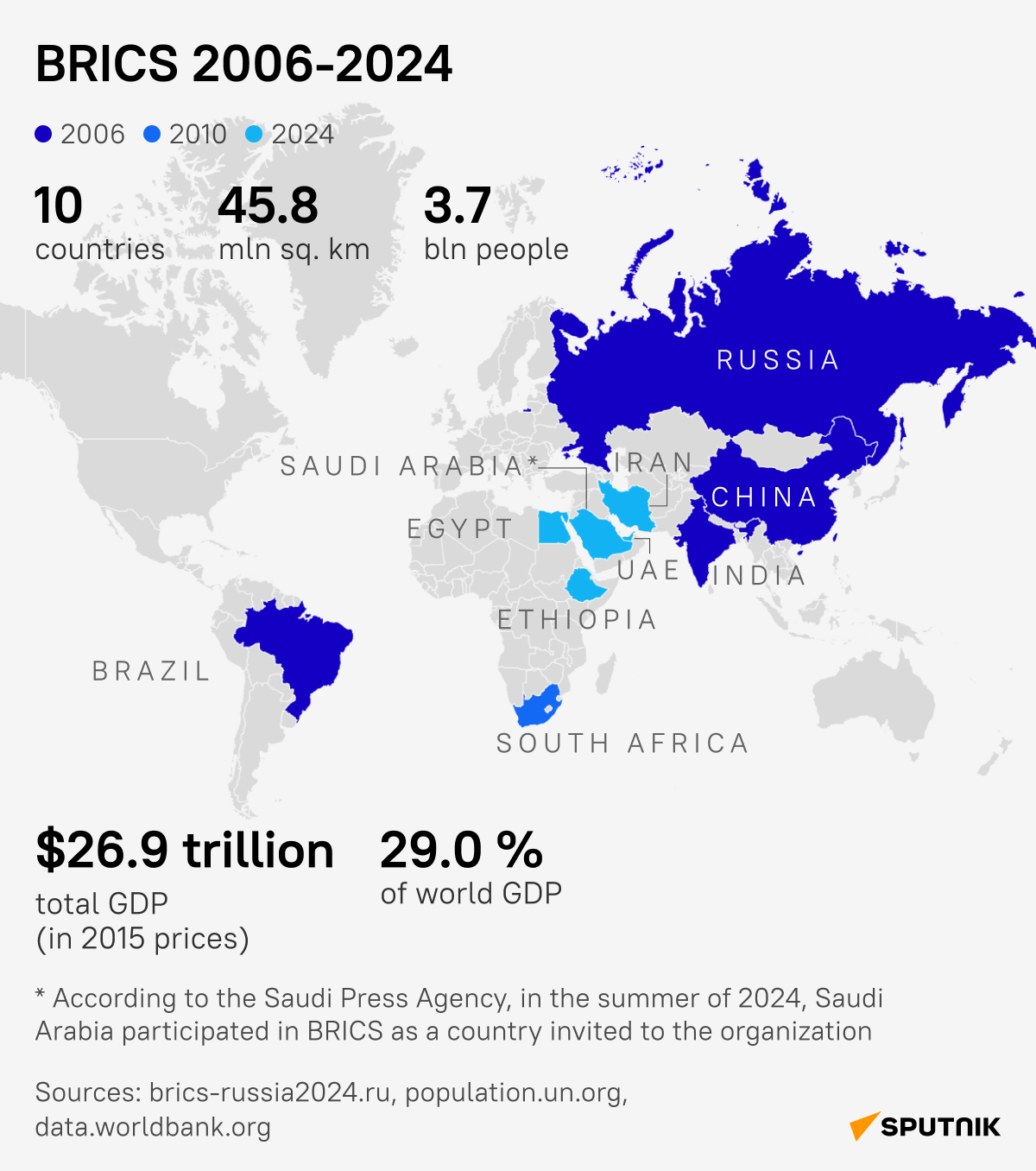 BRICS Expansion: From Four to Ten Nations and Bloc's Global Impact - 16 ...