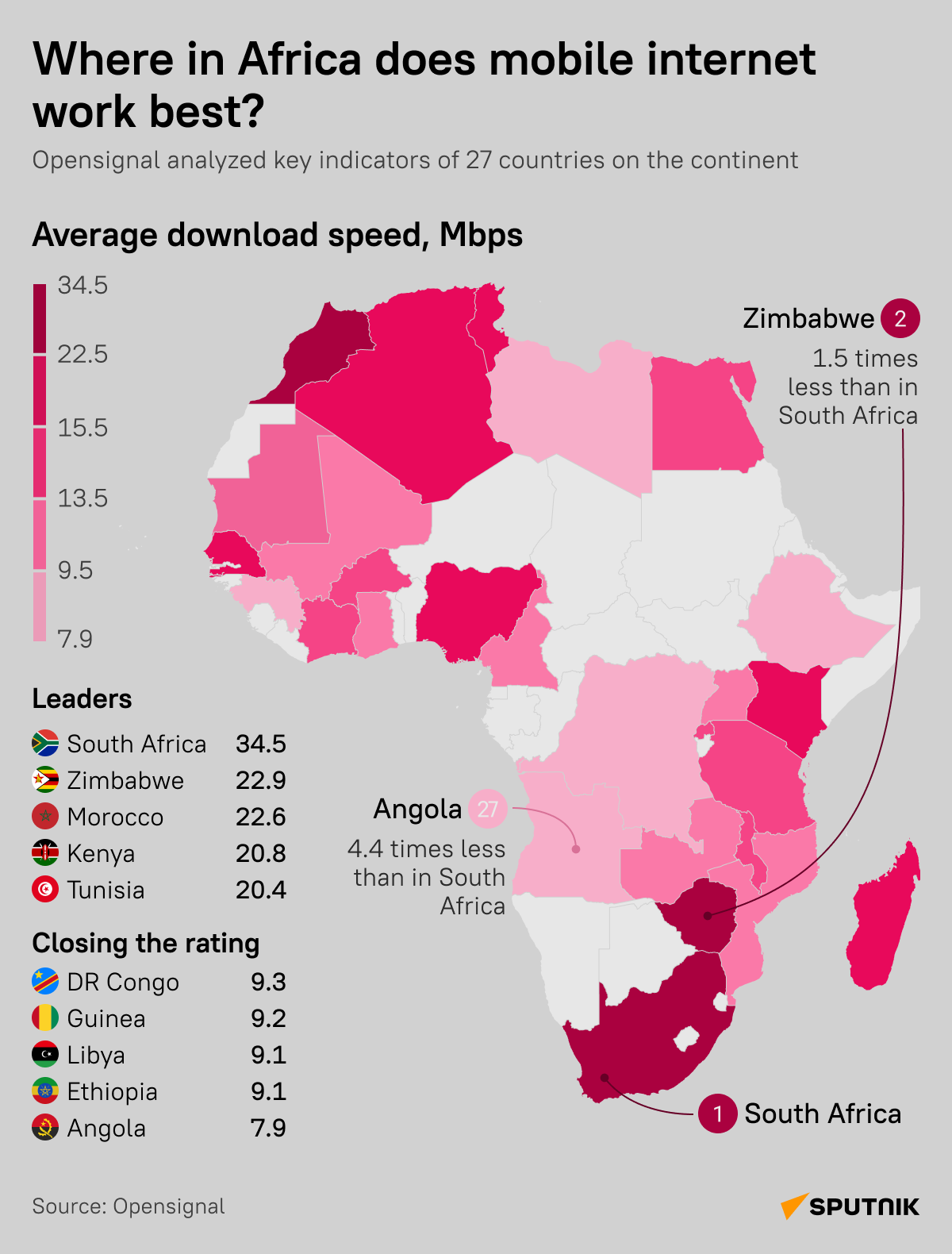 What Countries Lead Africa's Mobile Internet? - 28.11.2024, Sputnik Africa