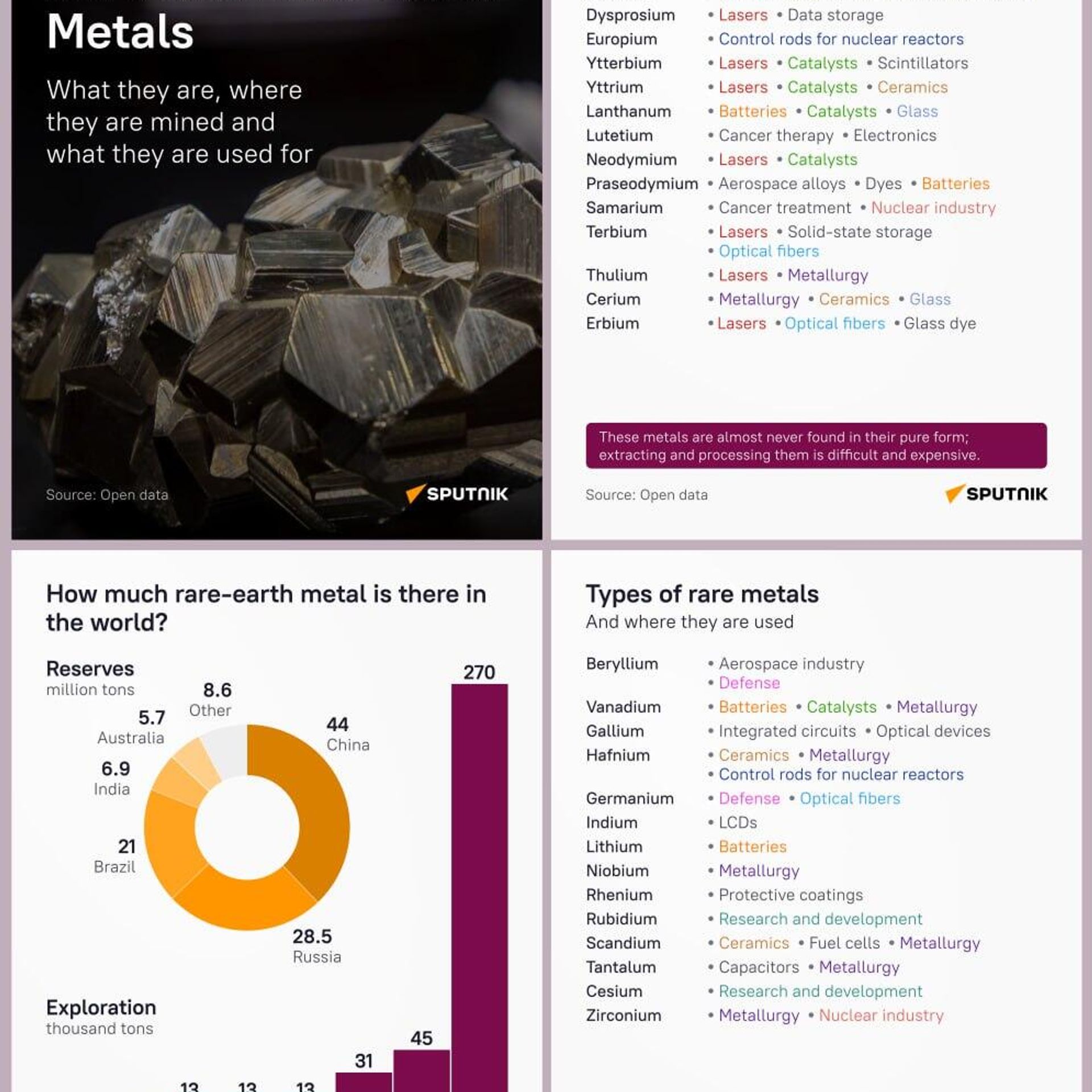 Rare and rare-earth metals: what they are, where they're mined, and ...