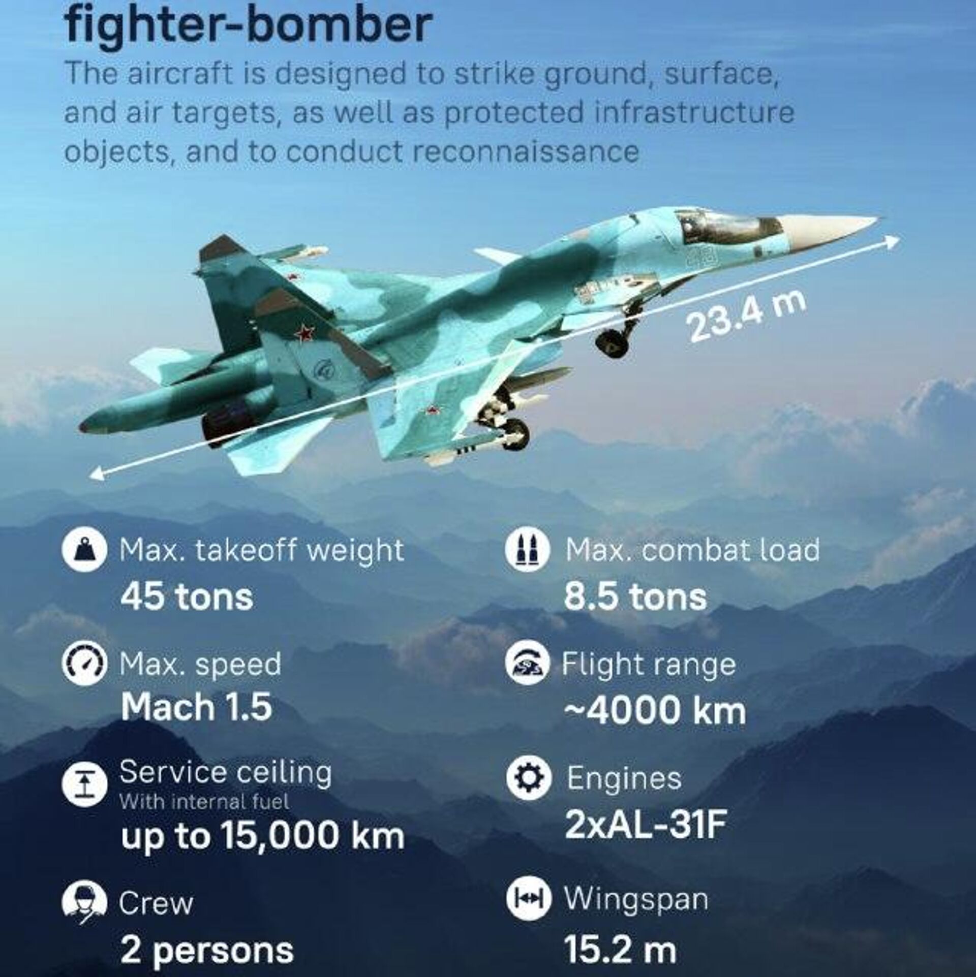 Russia Sends New Su-34 Aircraft to Frontline: Key Specifications in ...