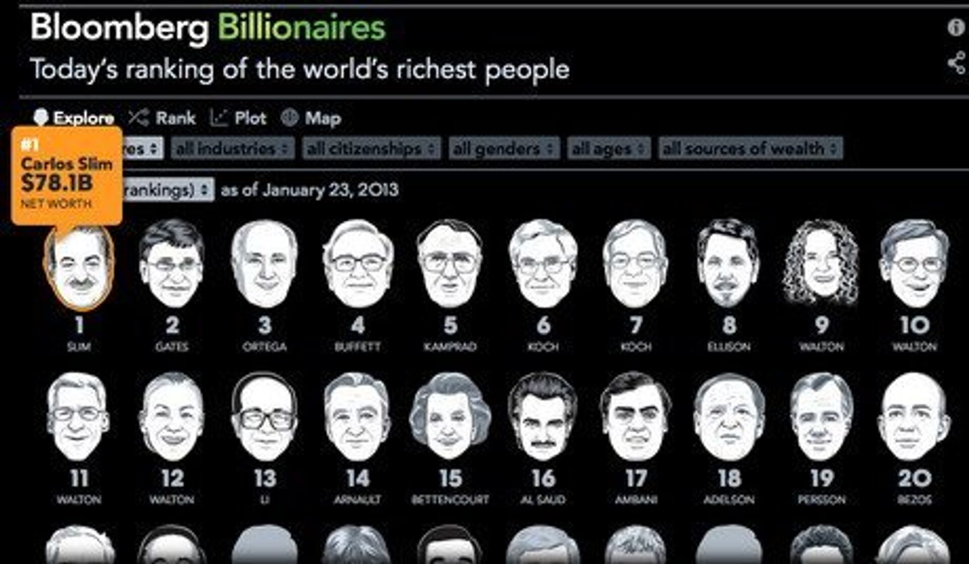 12 Russes dans la liste Bloomberg des personnes les plus riches de la ...